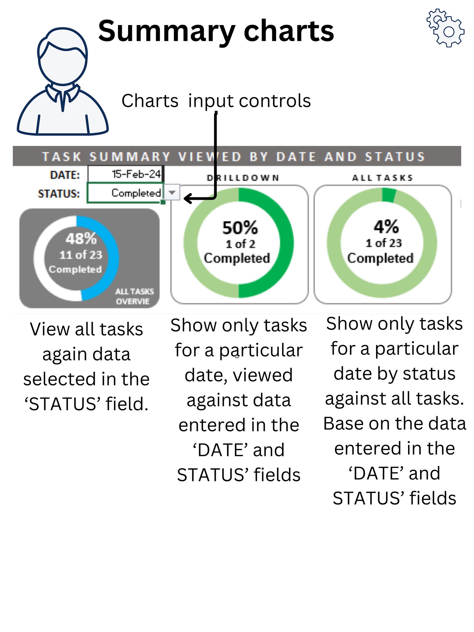 Task Manager Excel Template: Eisenhower Matrix, Progress Tracker - Etsy