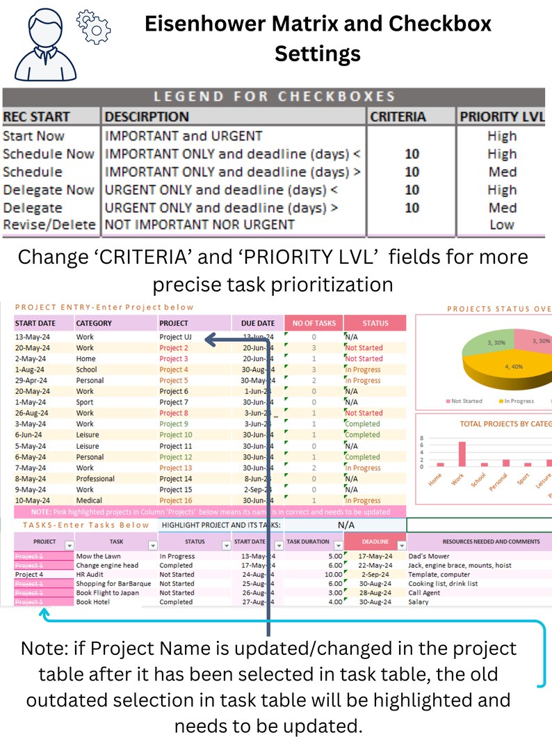 Project Manager Project Planner Task Manager GANTT Chart Eisenhower ...