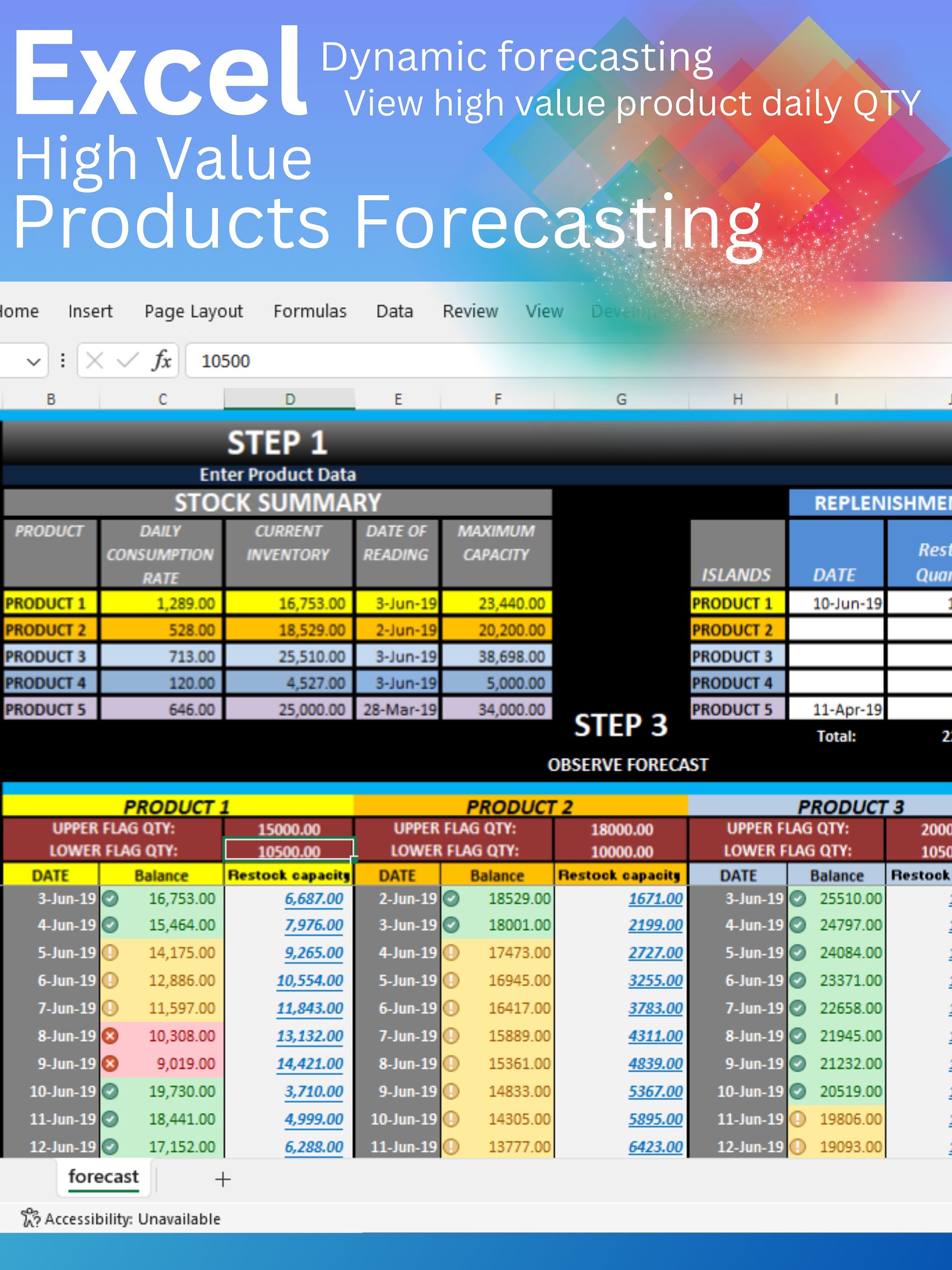 Forecast Sheet | Projection Sheet | Stock Management | Stock Tracker ...