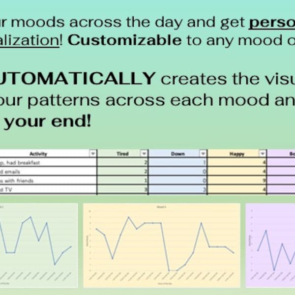 Data Visualization - Etsy