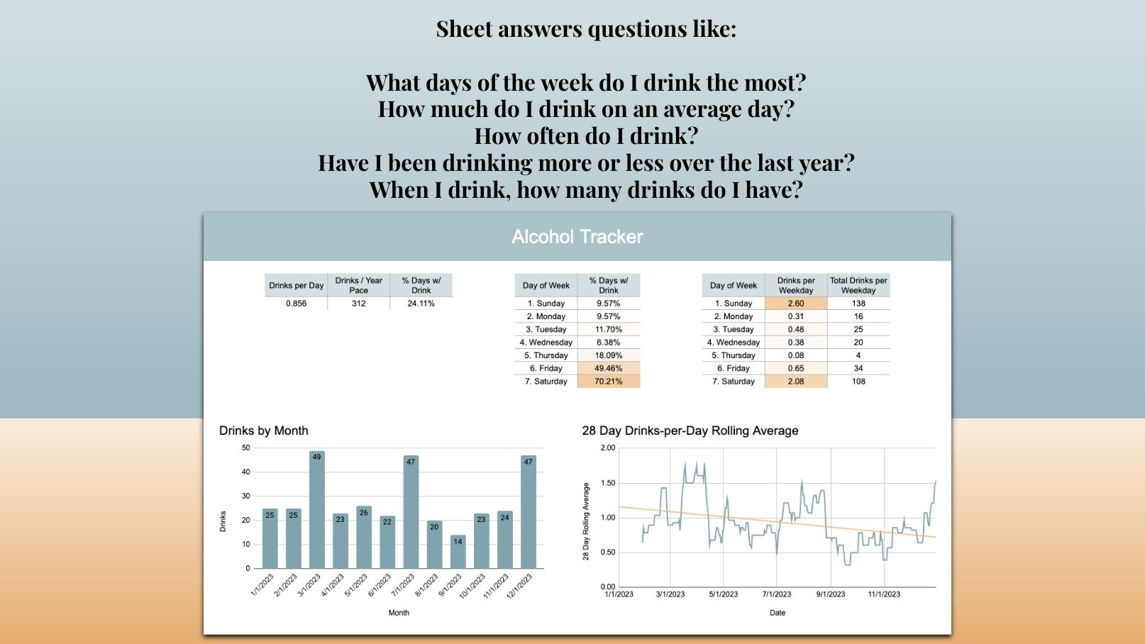 365 Day Alcohol Tracker Spreadsheet: Personal Wellness (google Sheets ...