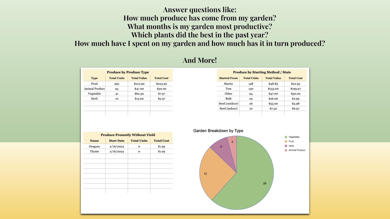 Garden Tracker Spreadsheet Template | Google Sheets Plant Log | Digital ...