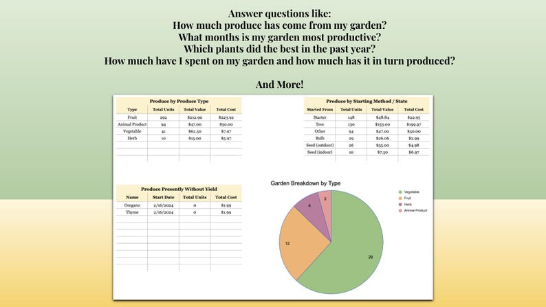 Garden Tracker Spreadsheet Template | Google Sheets Plant Log | Digital ...