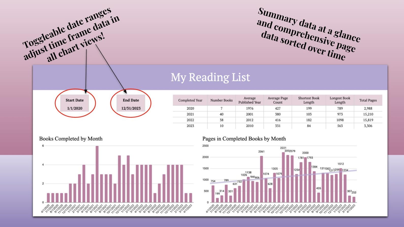 Reading Tracker Spreadsheet Template | Google Sheets Book Spreadsheet ...