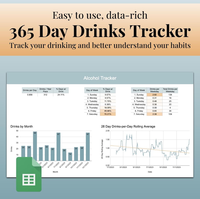365 Day Alcohol Tracker Spreadsheet: Personal Wellness (google Sheets ...