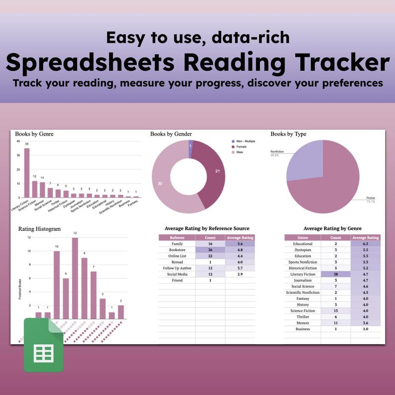 Reading Tracker Spreadsheet Template | Google Sheets Book Spreadsheet ...