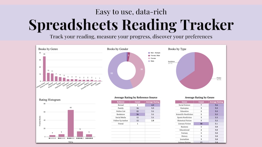Reading Tracker Spreadsheet Template Google Sheets Book Spreadsheet Personal Books & Library Log ...