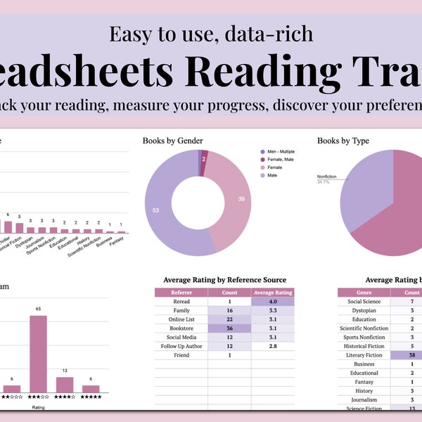 Book Tracker Spreadsheet - Etsy
