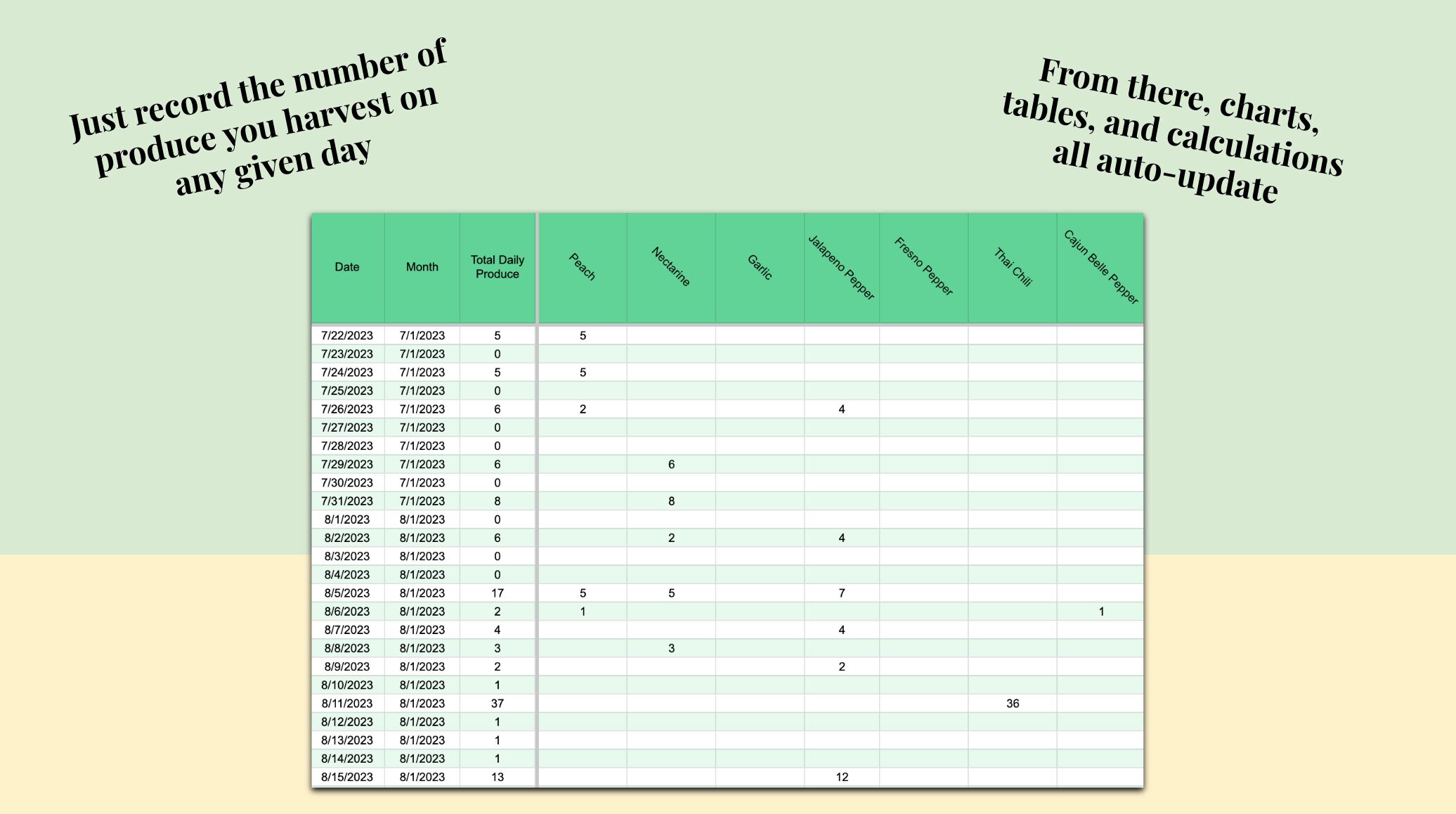 Garden Tracker Spreadsheet Template Google Sheets Plant Log Digital ...