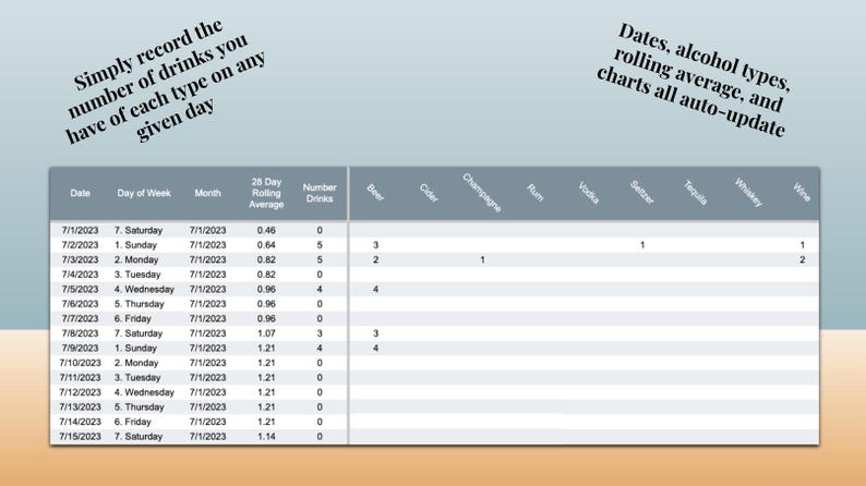 365 Day Alcohol Tracker Spreadsheet: Personal Wellness (google Sheets ...