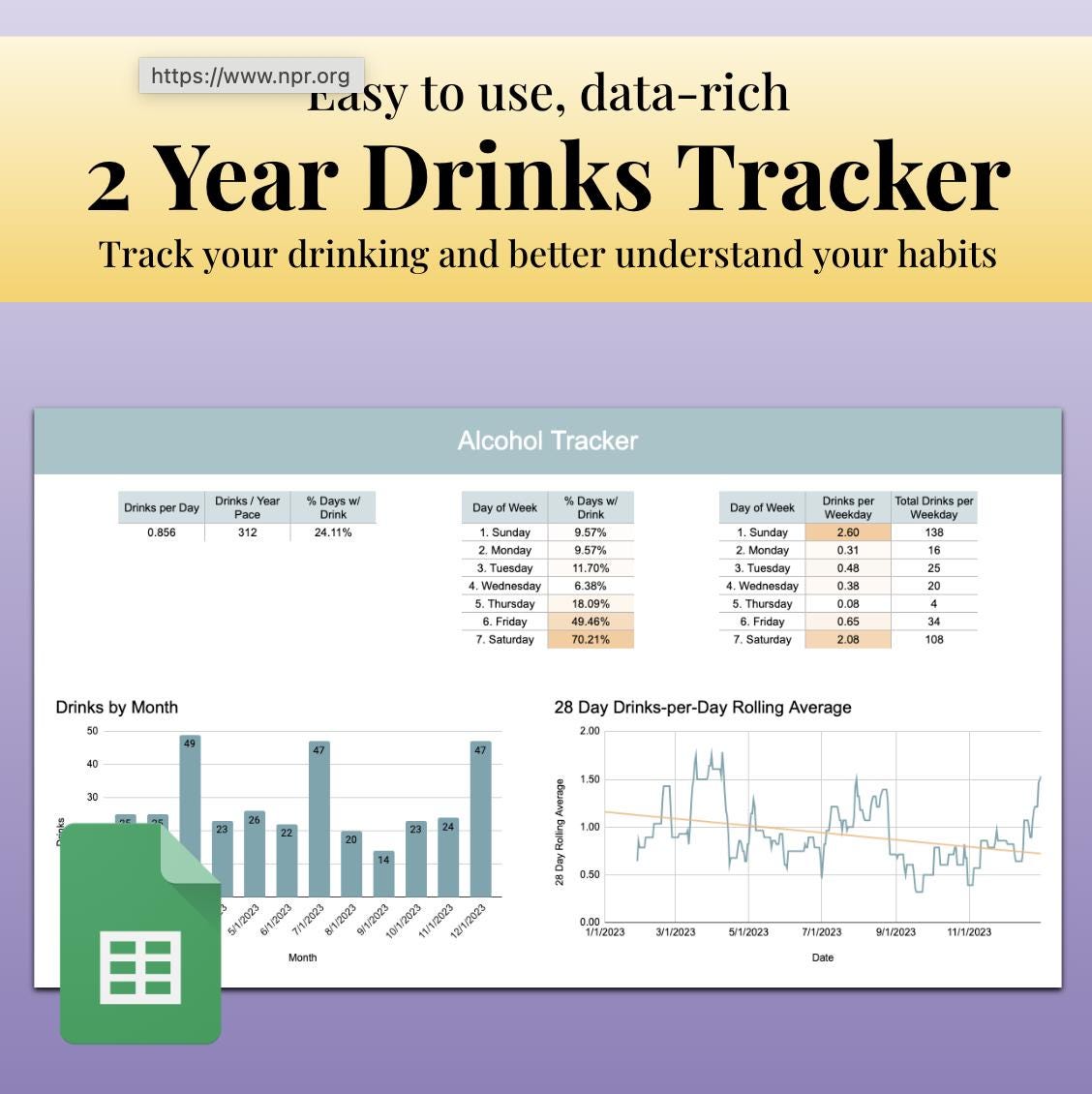 2-year Alcohol Tracker Spreadsheet: Google Sheets (digital Download) - Etsy
