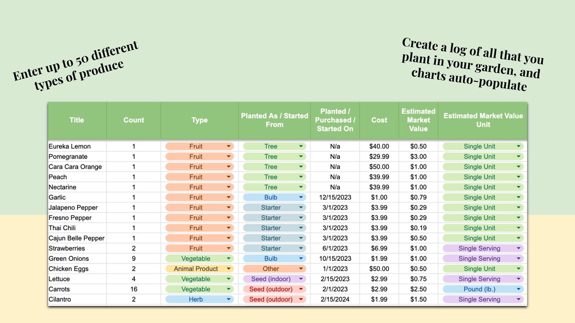 Garden Tracker Spreadsheet Template Google Sheets Plant Log Digital ...