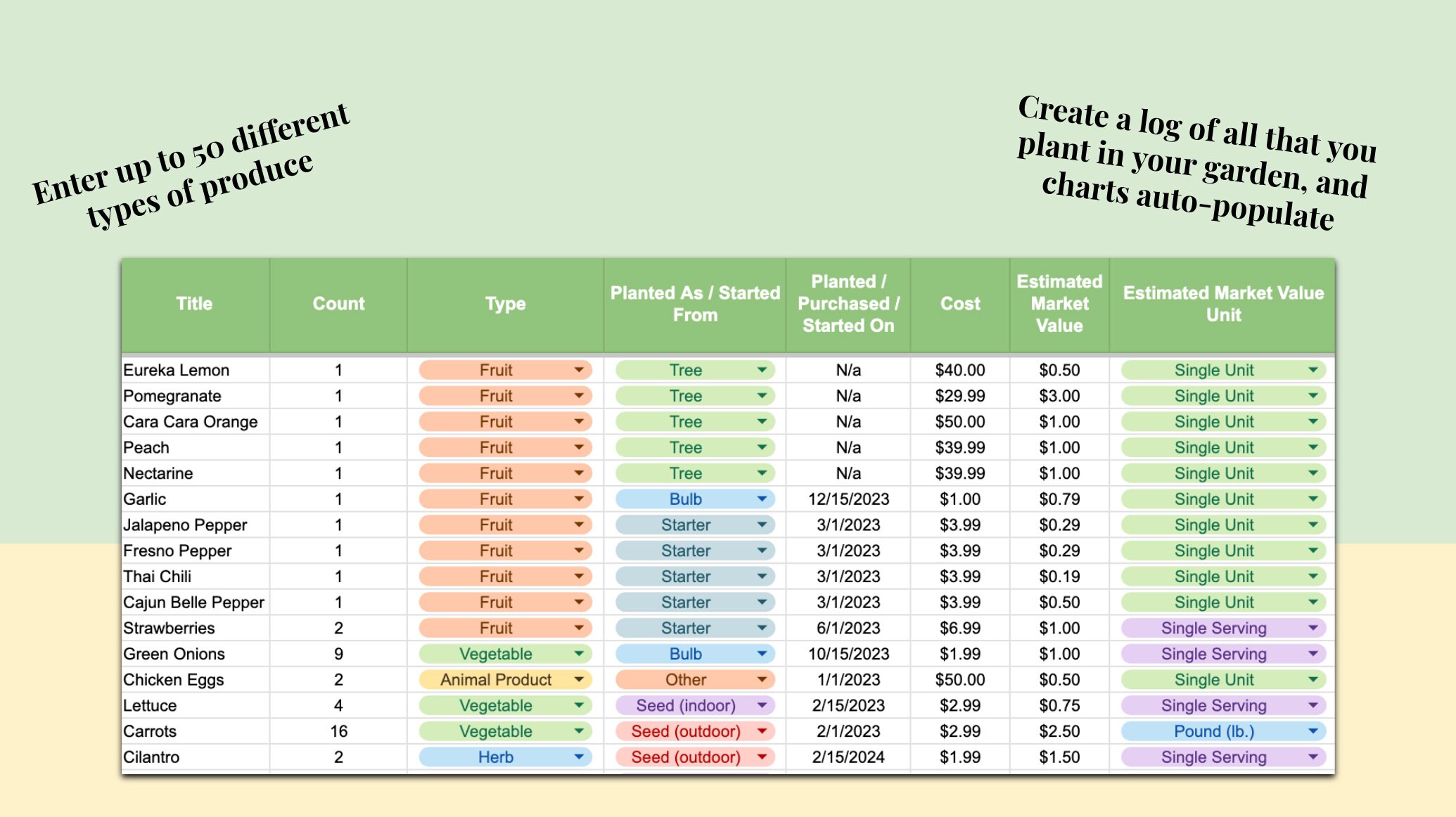 Garden Tracker Spreadsheet Template Google Sheets Plant Log Digital ...