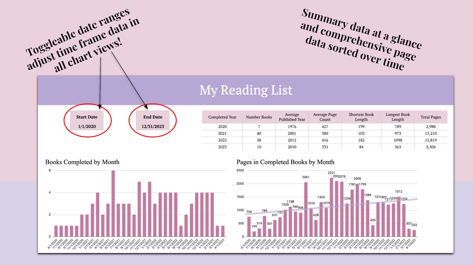 Reading Tracker Spreadsheet Template Google Sheets Book Spreadsheet ...