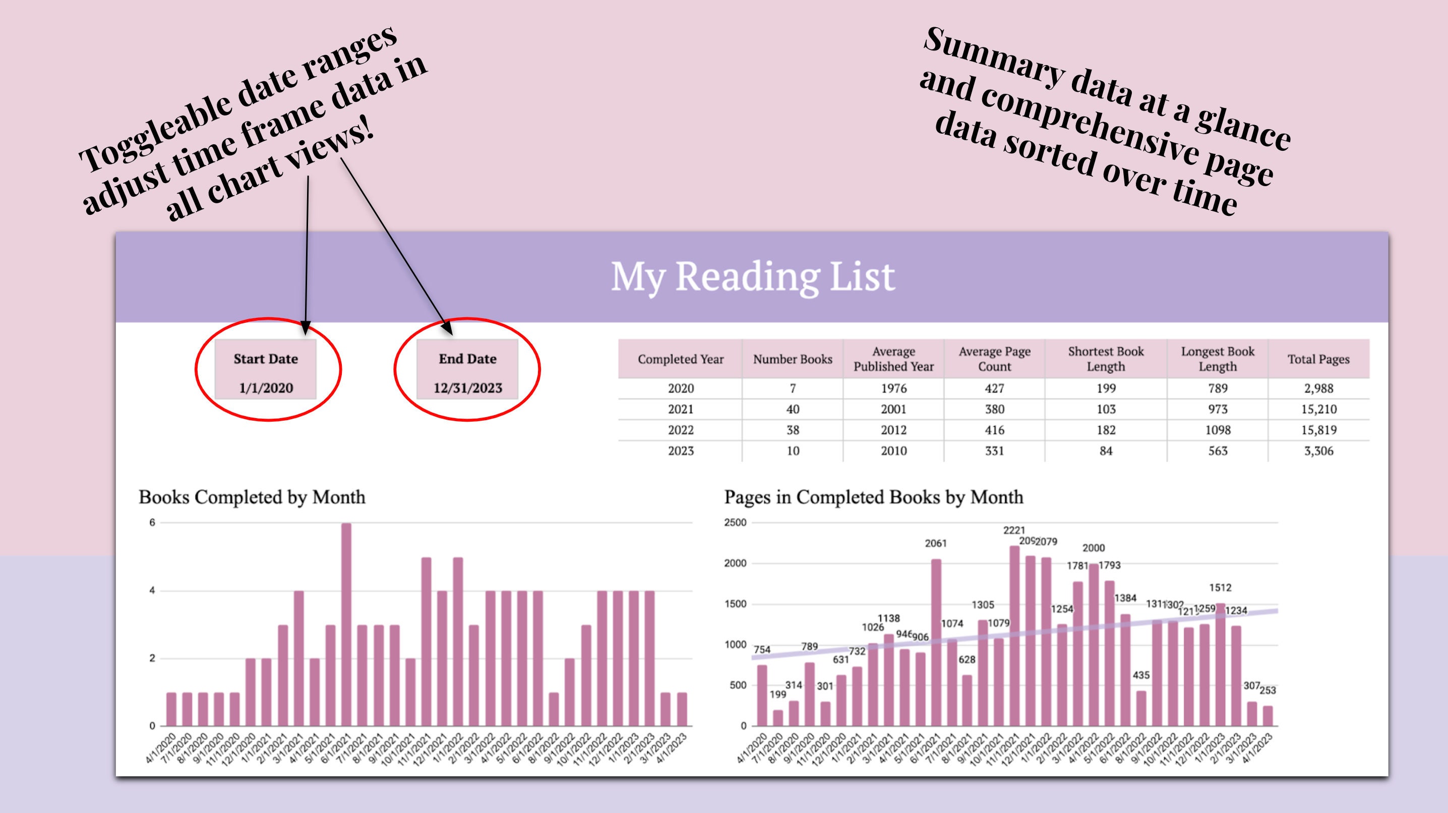 Reading Tracker Spreadsheet Template Google Sheets Book Spreadsheet ...