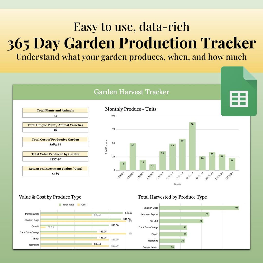 Garden Tracker Spreadsheet Template | Google Sheets Plant Log | Digital ...