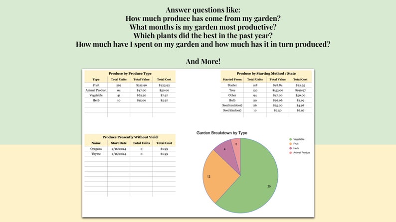 Garden Tracker Spreadsheet Template Google Sheets Plant Log Digital ...