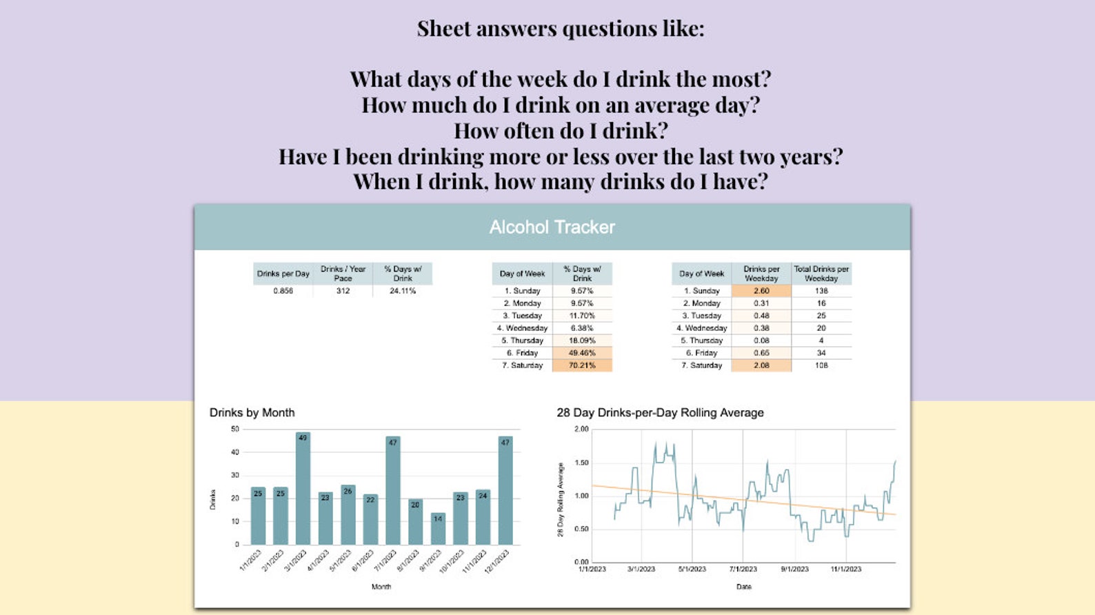 2-year Alcohol Tracker Spreadsheet: Google Sheets (digital Download) - Etsy