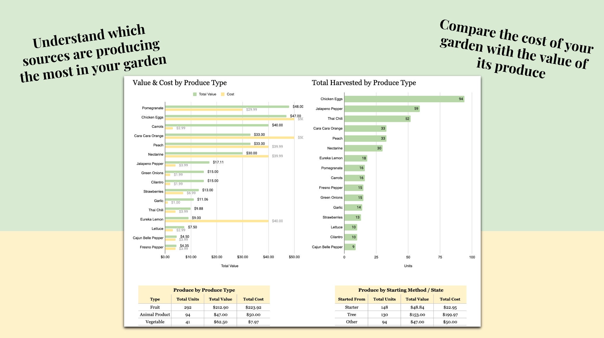 Garden Tracker Spreadsheet Template Google Sheets Plant Log Digital ...