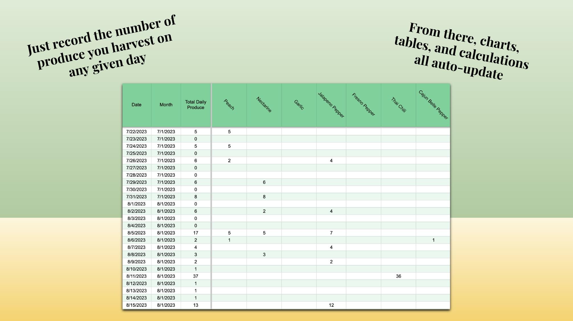 Garden Tracker Spreadsheet Template | Google Sheets Plant Log | Digital ...