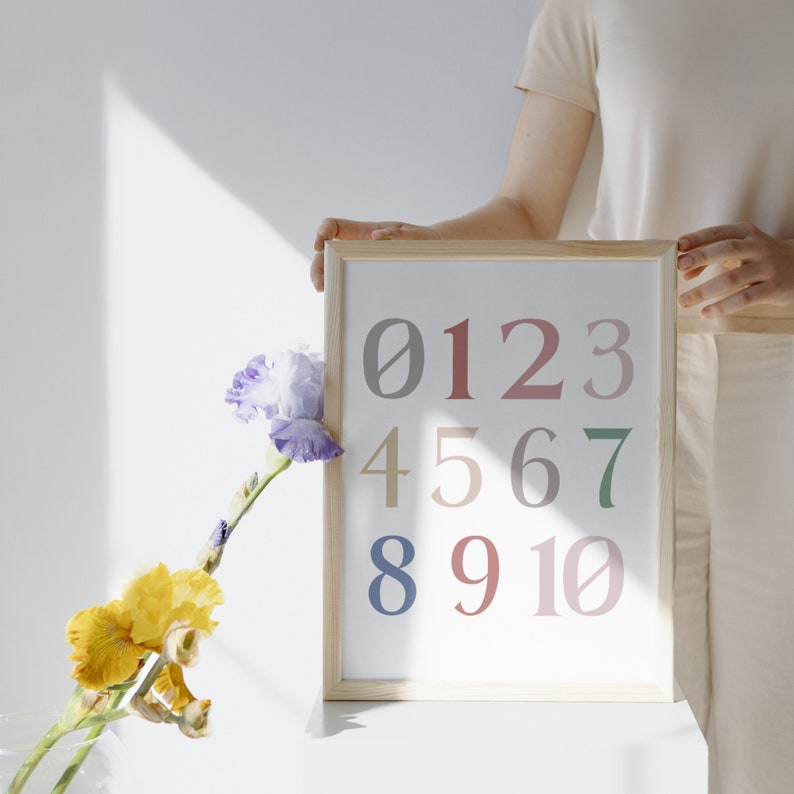 Poster of Numbers From 1 to 10, Educational Poster, Numbers Educational ...