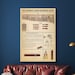 The Ultimate Cigar Reference Guide Poster, Cigar Knowledge Sign Canvas ...
