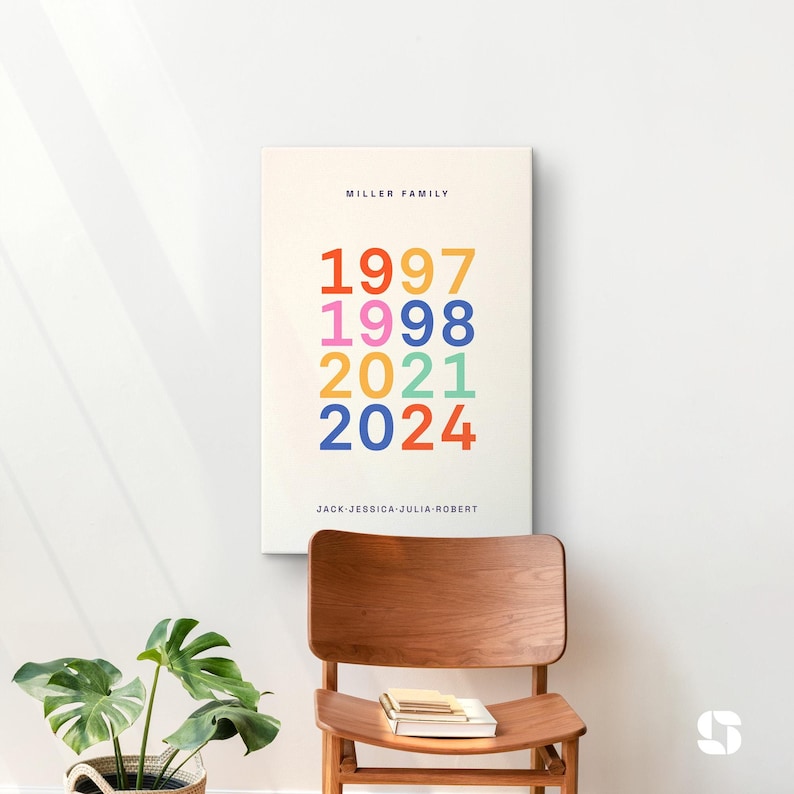 Custom Birth Year Poster, Personalized Year Print, Gift for Family ...