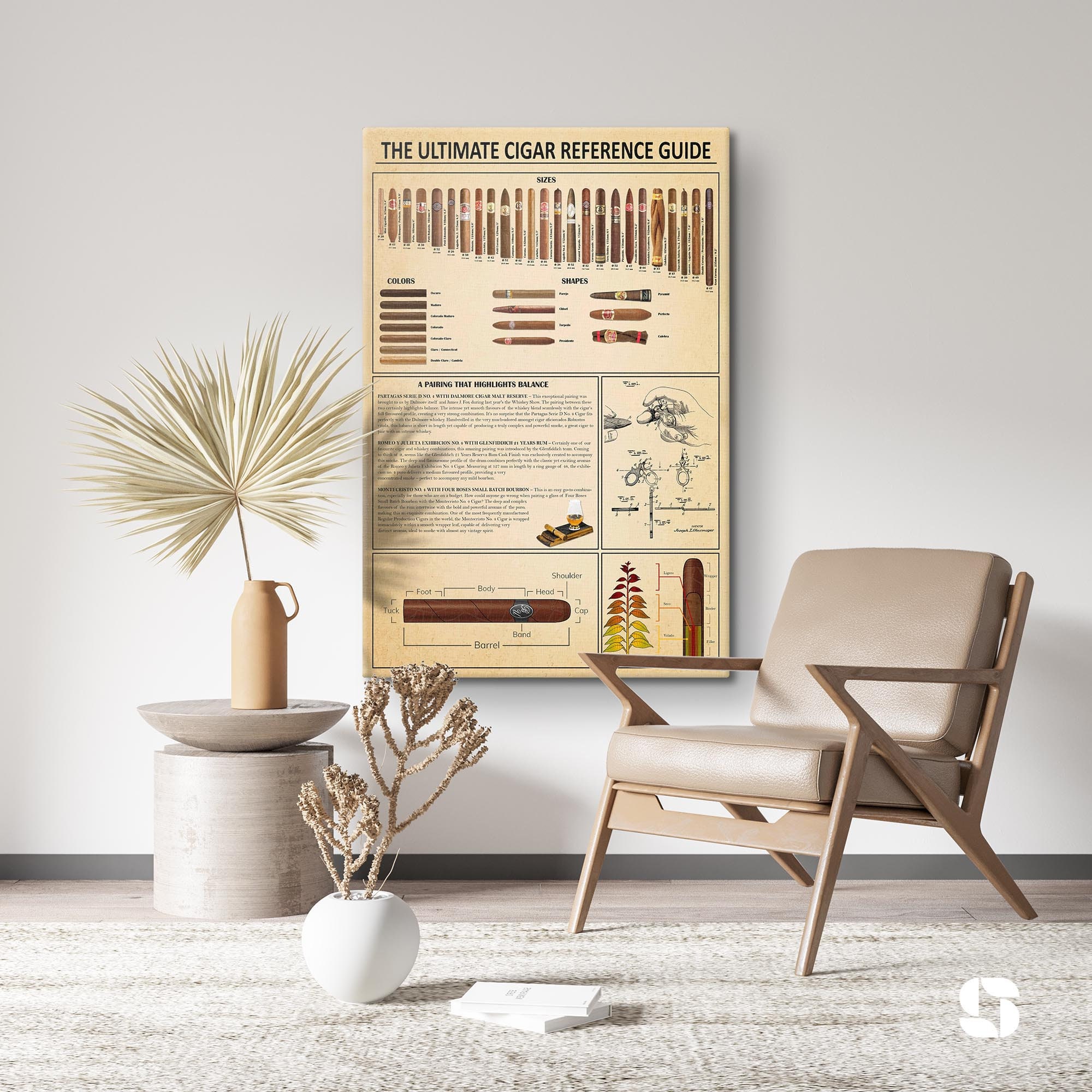 The Ultimate Cigar Reference Guide Poster, Cigar Knowledge Sign Canvas ...