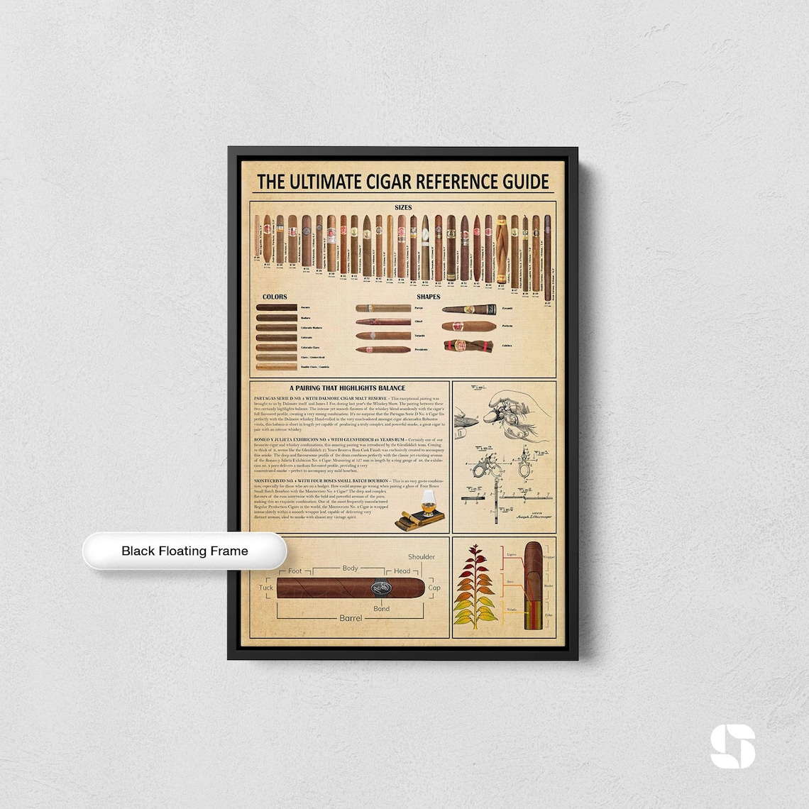 The Ultimate Cigar Reference Guide Poster, Cigar Knowledge Sign Canvas ...
