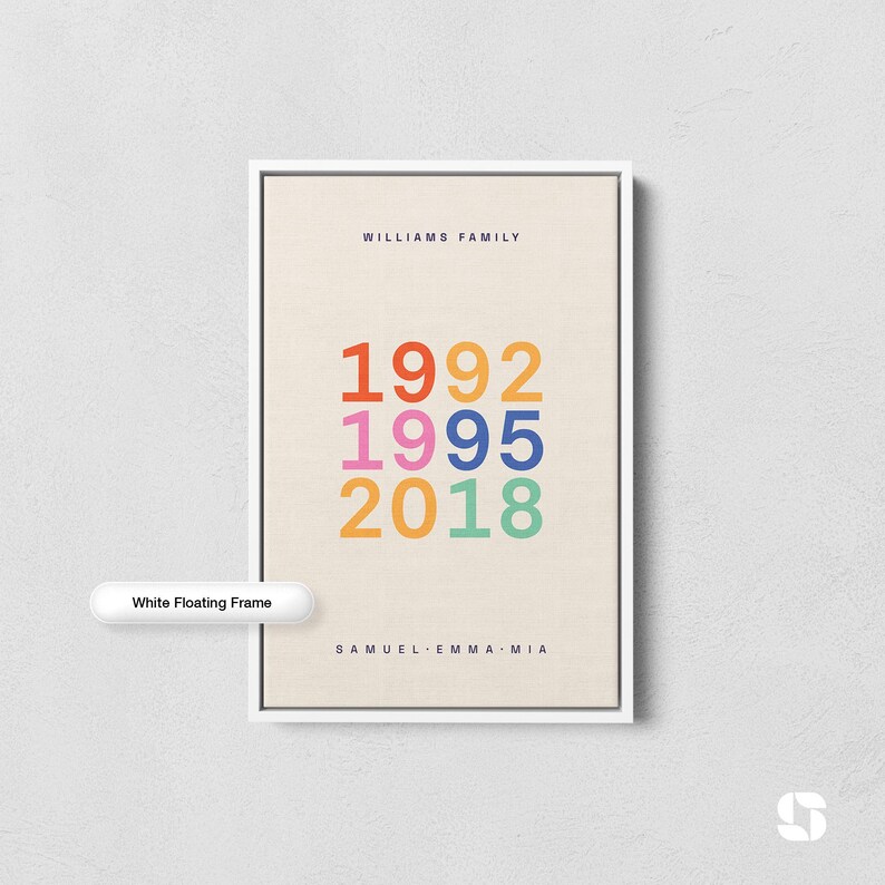 Custom Birth Year Poster, Personalized Year Print, Gift for Family ...