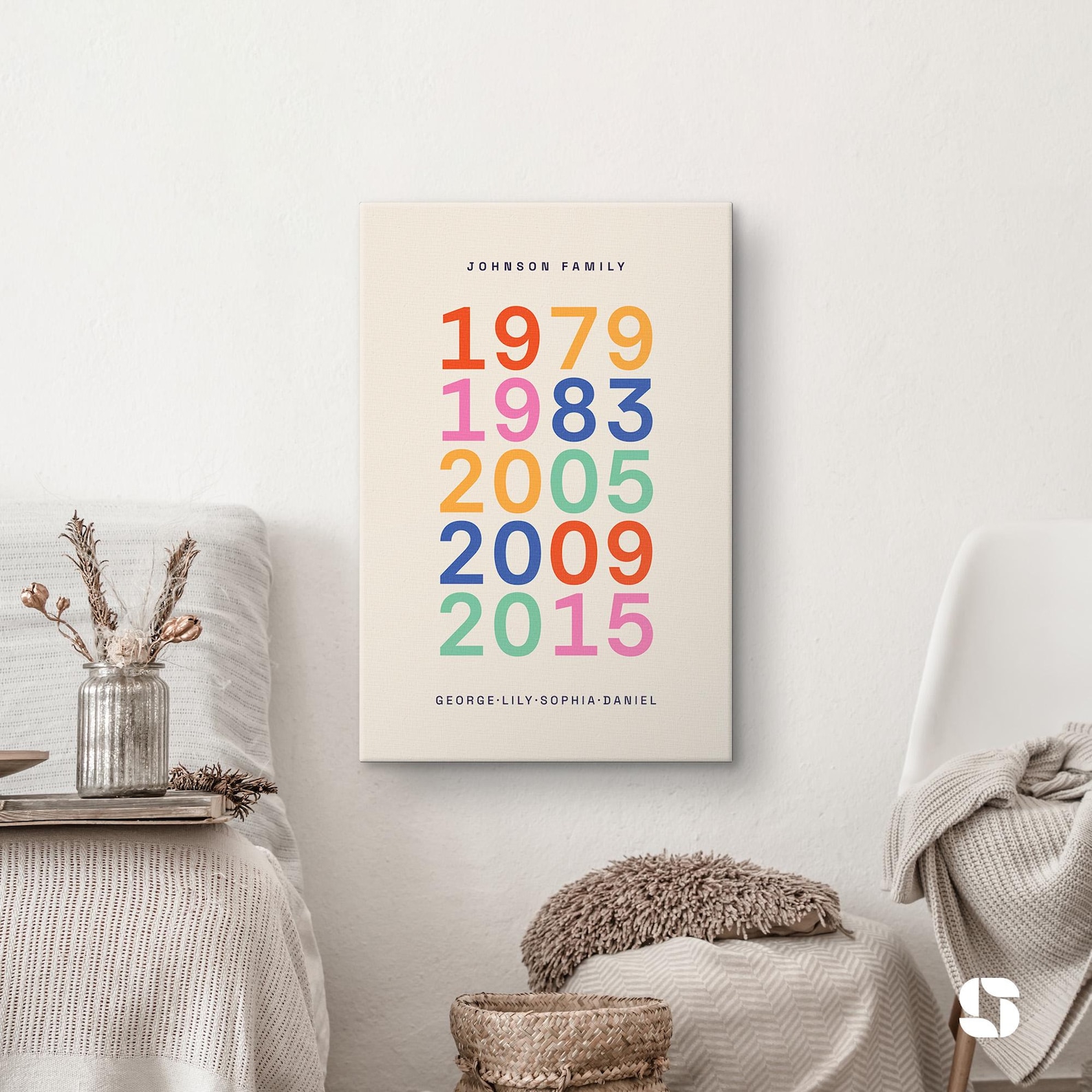 Custom Birth Year Poster, Personalized Year Print, Gift for Family ...