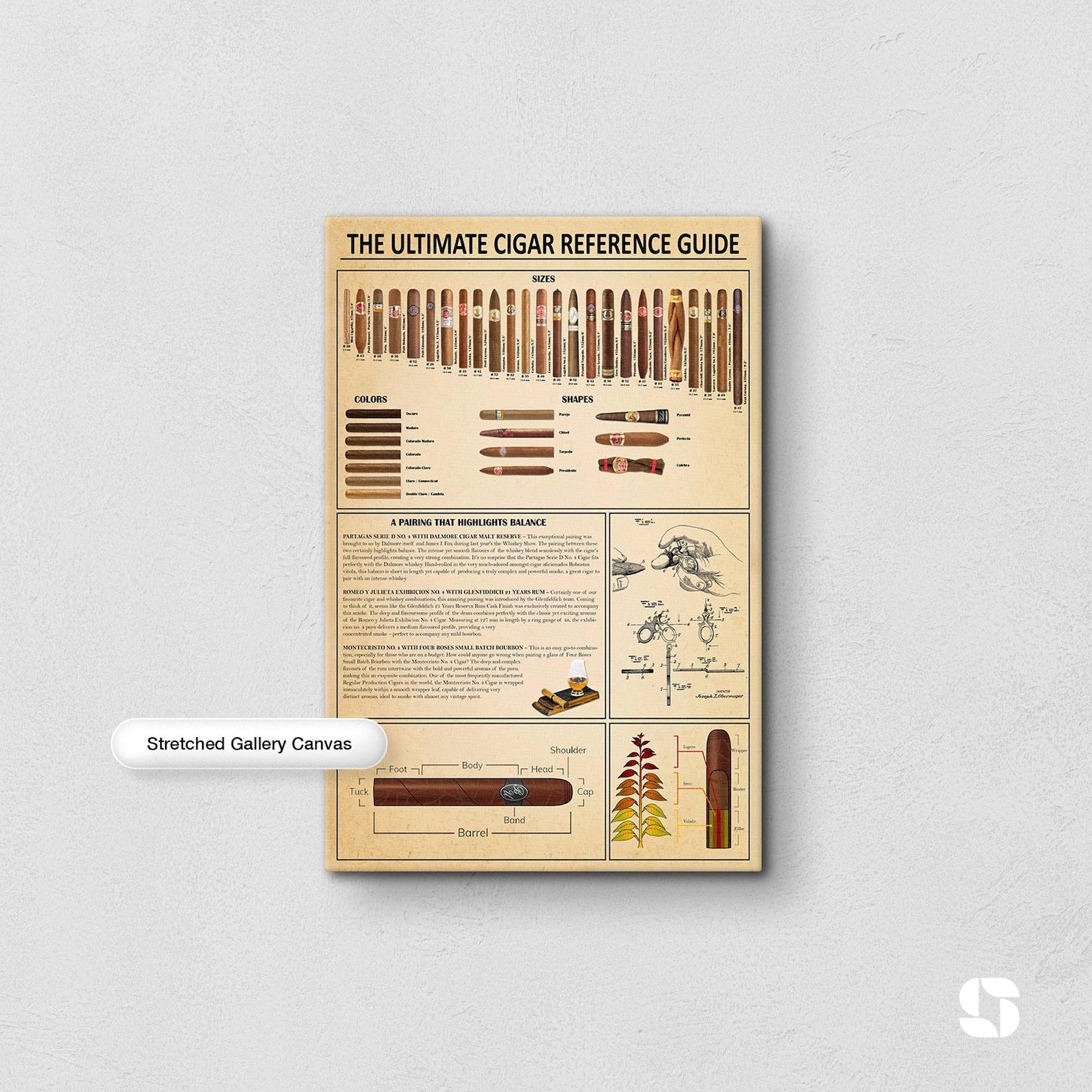 The Ultimate Cigar Reference Guide Poster, Cigar Knowledge Sign Canvas ...