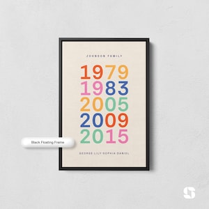 Custom Birth Year Poster, Personalized Year Print, Gift for Family ...