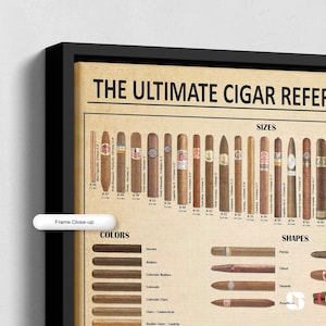 The Ultimate Cigar Reference Guide Poster, Cigar Knowledge Sign Canvas ...