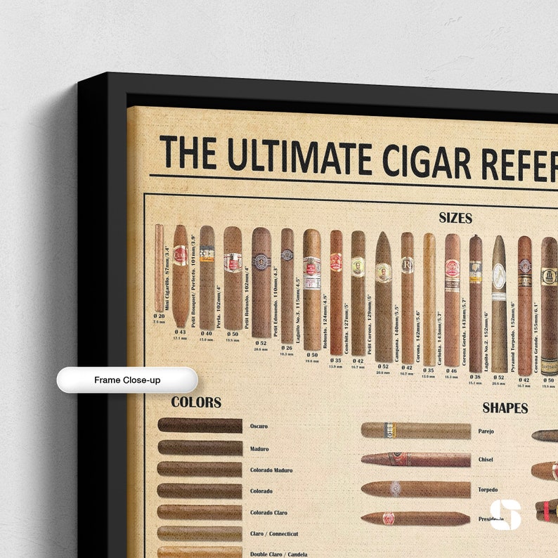 The Ultimate Cigar Reference Guide Poster, Cigar Knowledge Sign Canvas ...