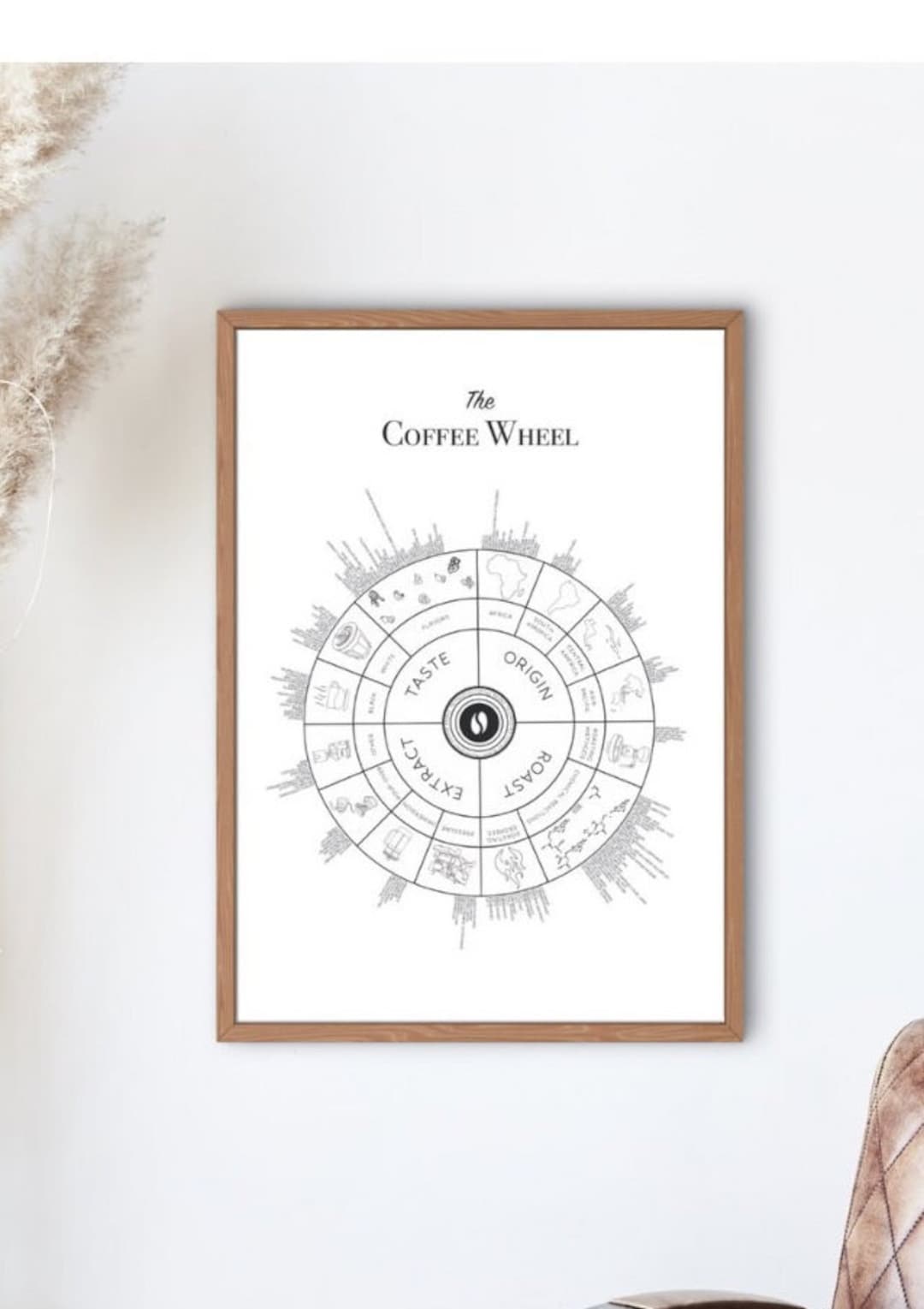 Poster Coffee Poster the Coffee Wheel Barista All About Coffee Coffee ...