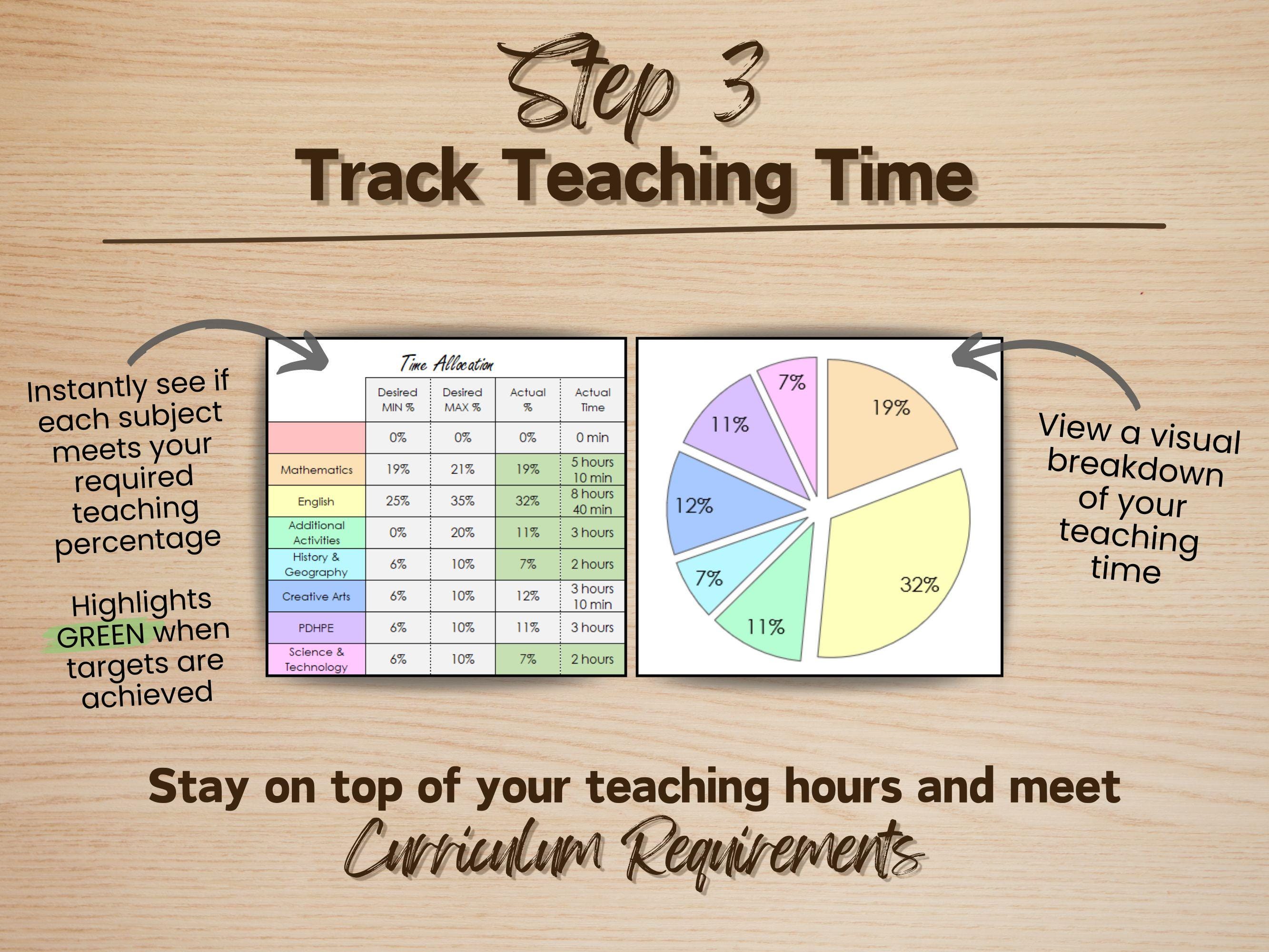 Teacher Schedule Creator | Timetable Calculator | | Digital & Printable ...