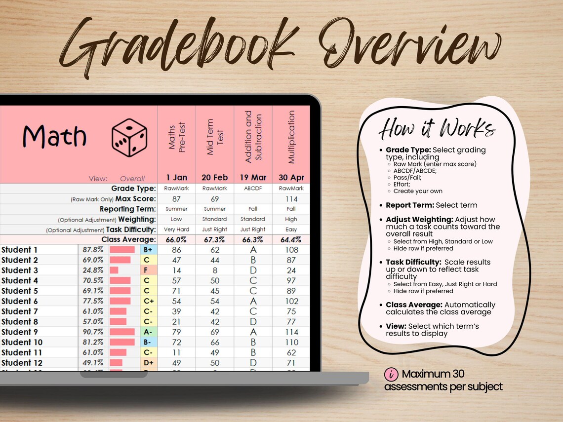 Teacher Gradebook for Google Sheets & Excel | Track 40 Students Across ...