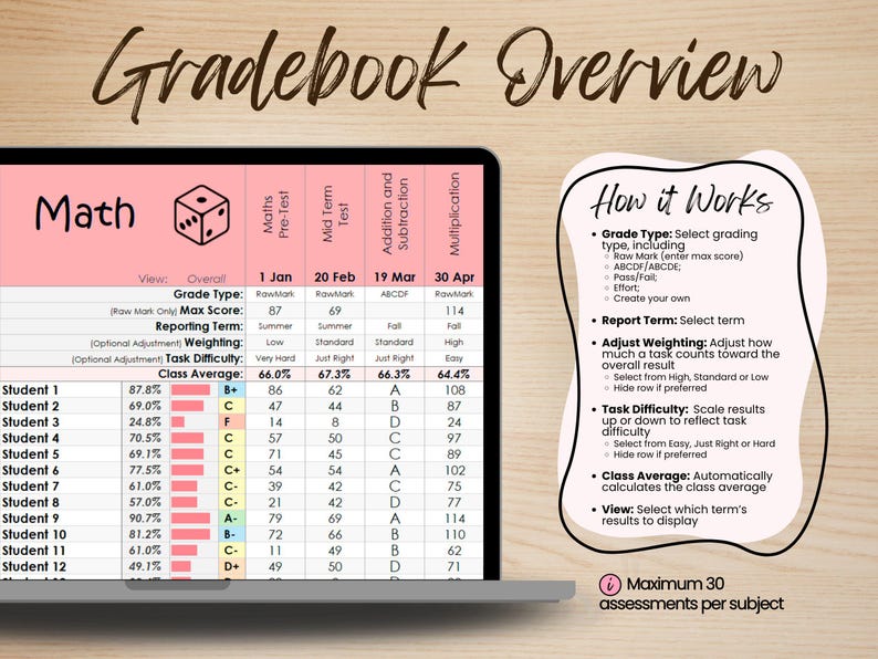 Teacher Gradebook for Google Sheets & Excel | Track 40 Students Across ...