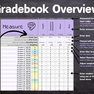 Teacher Gradebook for Google Sheets & Excel | Track 40 Students Across ...