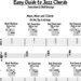 Easy Guide to Jazz Guitar Chords - (inversions & Shell Voicings) Chord ...