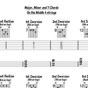 Easy Guide to Jazz Guitar Chords - (inversions & Shell Voicings) Chord ...