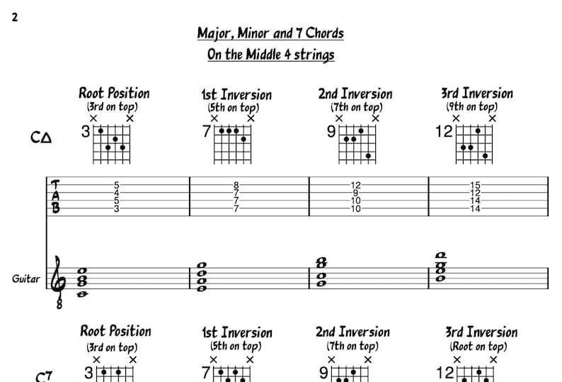 Easy Guide to Jazz Guitar Chords - (inversions & Shell Voicings) Chord ...