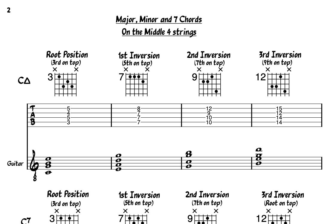Easy Guide to Jazz Guitar Chords - (inversions & Shell Voicings) Chord ...