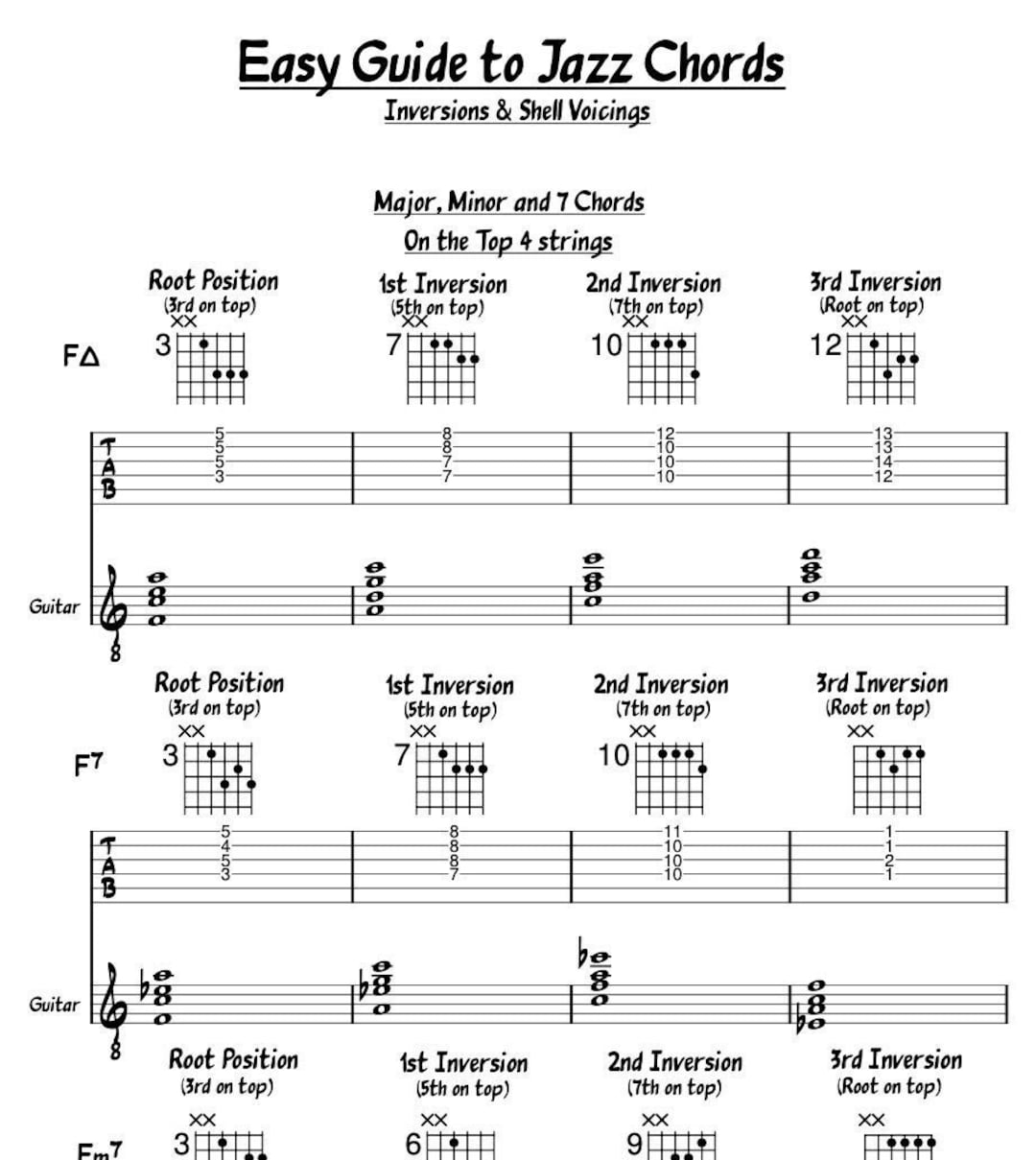 Guitar Chord Inversion Chart