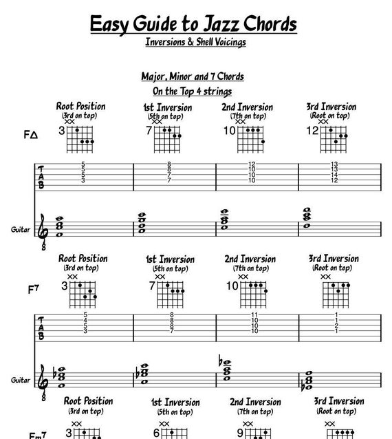 Easy Jazz Guitar Chords