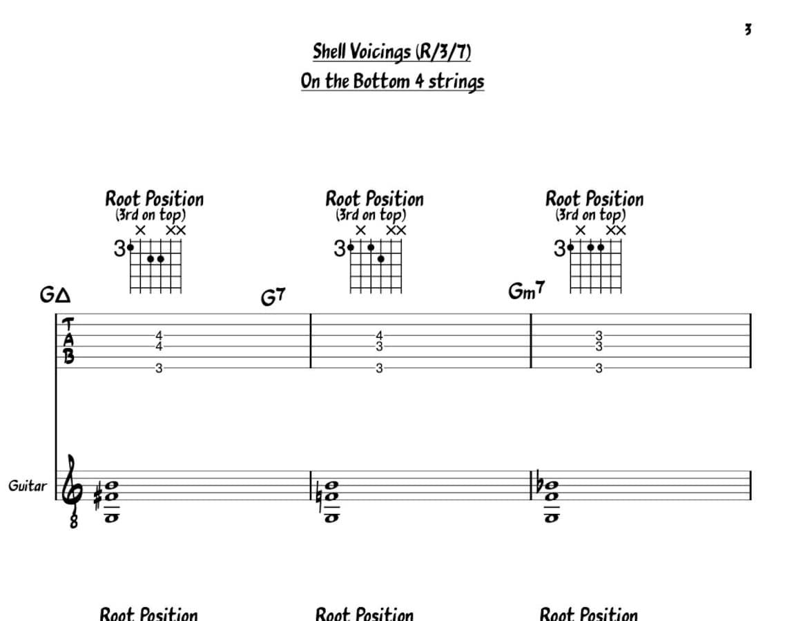 Easy Guide to Jazz Guitar Chords - (inversions & Shell Voicings) Chord ...