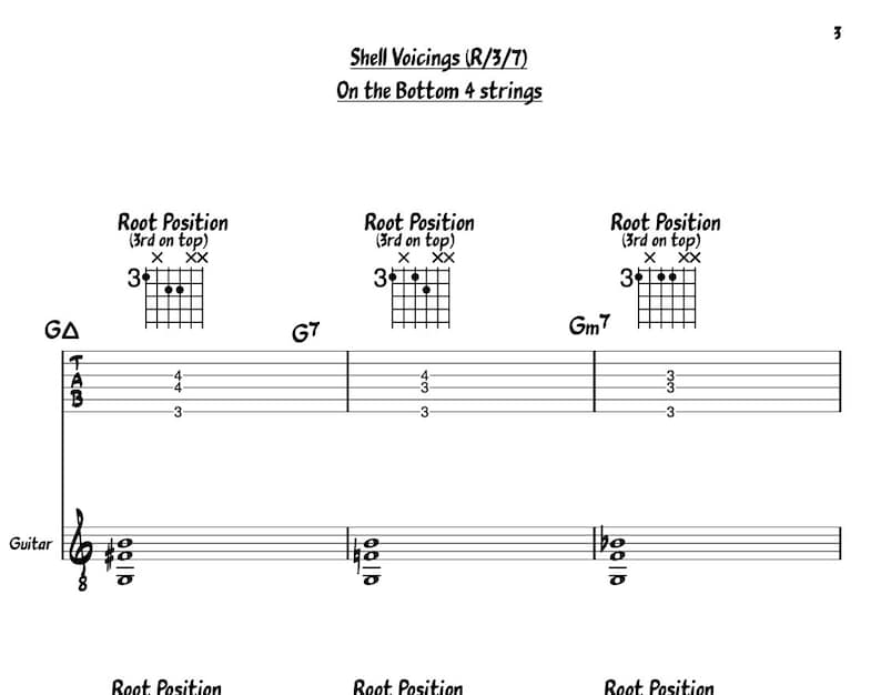 Easy Guide to Jazz Guitar Chords - (inversions & Shell Voicings) Chord ...