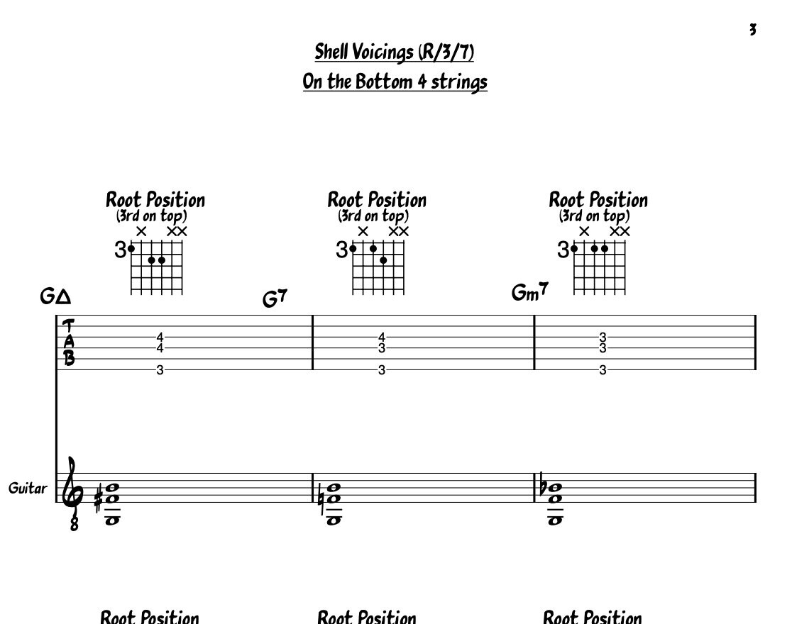 Easy Guide to Jazz Guitar Chords - (inversions & Shell Voicings) Chord ...