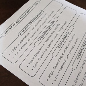OCEAN Personality Types Cheat Sheet for Character Profile Development ...